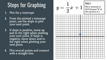 Graphing In Slope Intercept Form Lesson Slides By Manske S Math Store