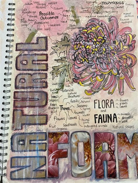 Natural Form Title Page Book Art Natural Form Art Mind Map Art