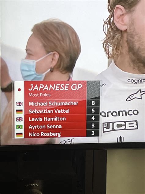 Amazing Record By Michael Shoemaker R Formuladank