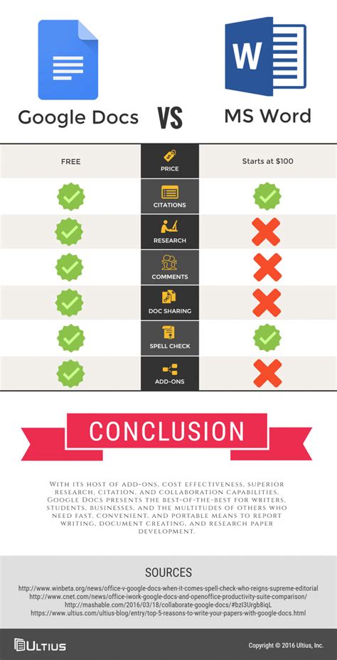 Google Docs Vs Microsoft Word Infographic Best Infographics