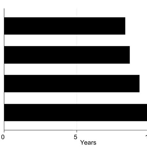 Log Rank Test For Equality In The Survivor Function Download Scientific Diagram