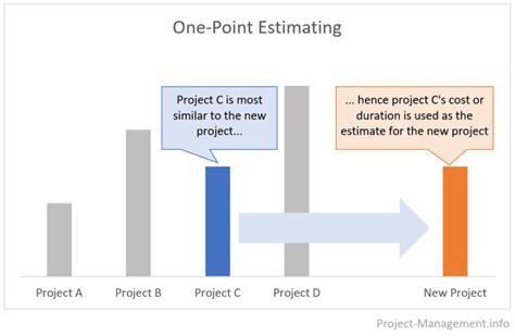 Analogous Estimating Definition Examples Pros And Cons Project