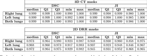 Underestimation Of Lung Regions On Chest X Ray Segmentation Masks