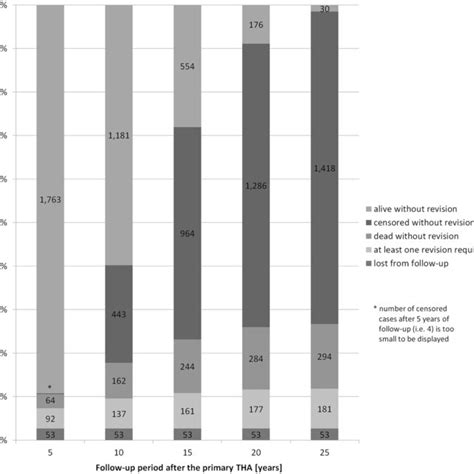 Distribution Timeline With Numbers Of The Third Generation