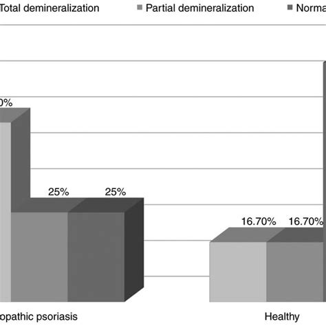 Bone Demineralization In Men According To The Type Of Patient Download Scientific Diagram