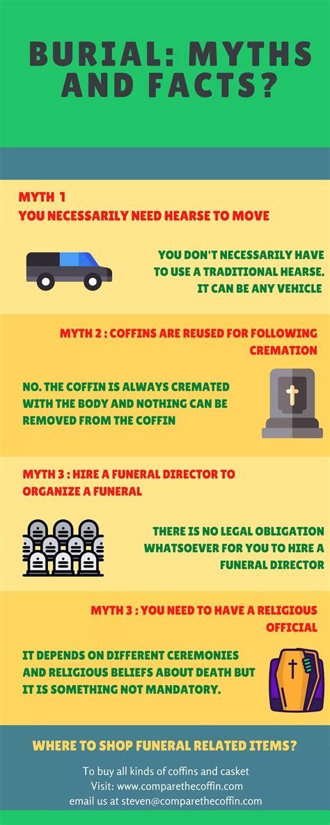 Burials Myths And Facts Pdf