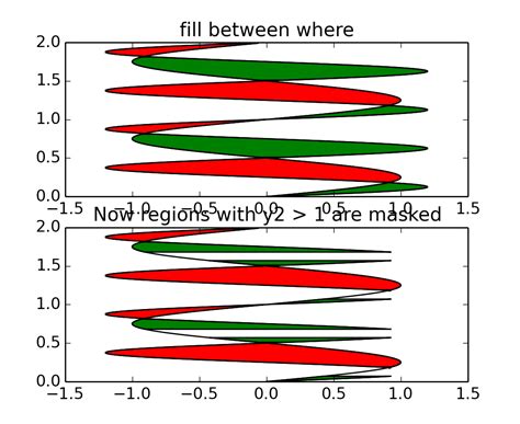 Pyplot — Matplotlib 131 Documentation