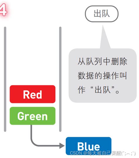 《我的第一本算法书》——7种基础数据结构 csdn博客
