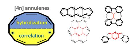 Recent Research From Ism Collaboration Institute For Soft Matter Synthesis And Metrology