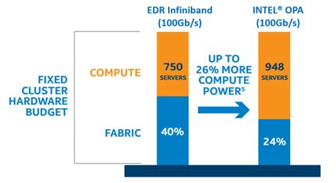 Code Modernization Speeds Python And Other Machine Learning Packages Techenablement