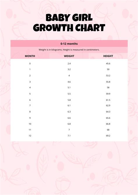 Who Growth Charts Calculator