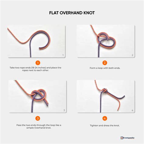 How To Tie A Flat Overhand Bend European Death Knot