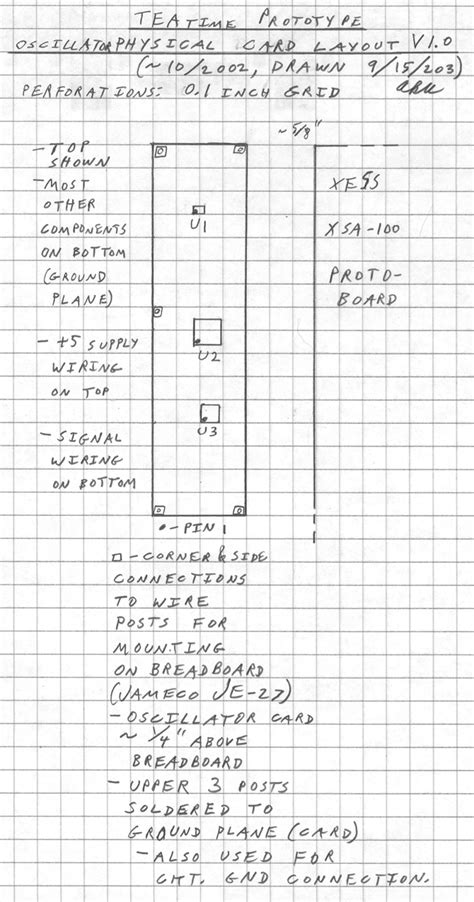 Oscillator Physical Layout Download Scientific Diagram