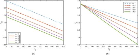 Combined Influence Of Powering Jeffrey Parameter γ And Bioconvection