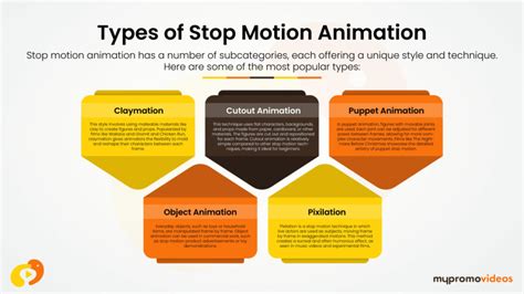 Types Of Stop Motion Animation