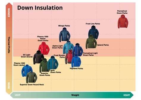 Down Jacket Temperature Range At Gordon Glazer Blog