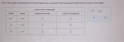 solved fill in the name and empirical formula of each lonic