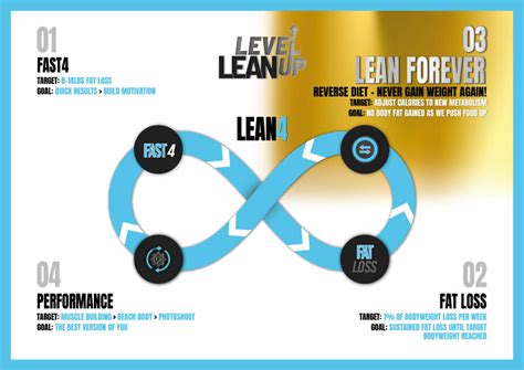 Lean Level Up Mens Fat Loss Coaching Online