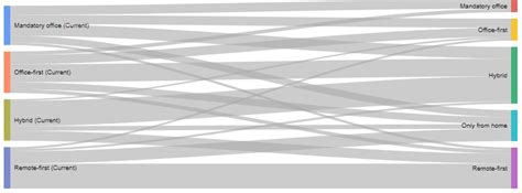 Holger Bollmann On Linkedin Highereducation