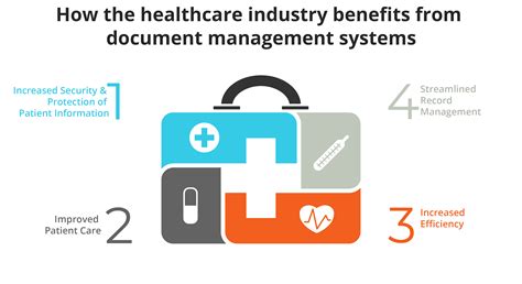 Electronic Document Management System For Healthcare Industry 2025