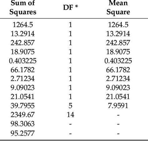 Composition Of Lib Black Mass In Wt Analyzed By Icp Oes Aas And
