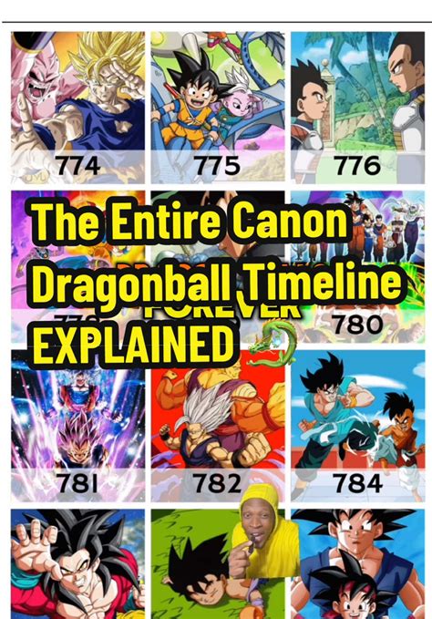 The Complete Dragon Ball Canon Timeline Explained Youtube The Real