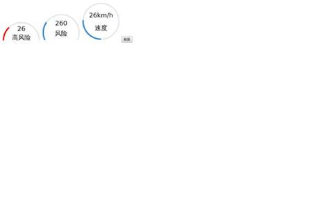 Jquery Css3带宽测速仪表盘特效