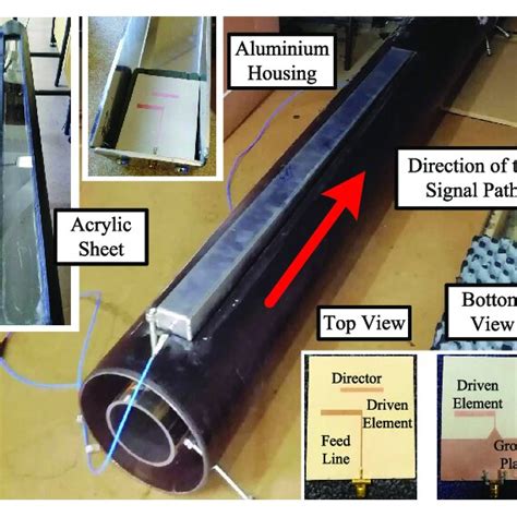 The Printed Yagi Uda Pcb Based Antenna Is Placed Into The Housing Or