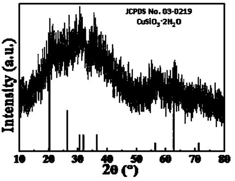 Method For Preparing Hollow Copper Silicate Microspheres Eureka Patsnap