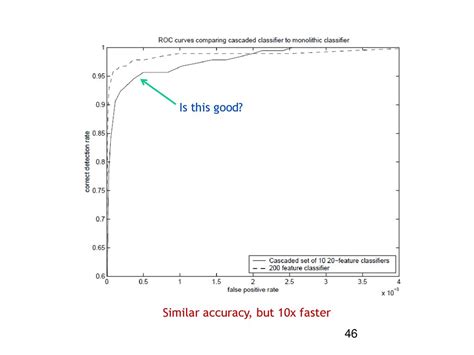 Recognition Part Ii Face Detection Via Adaboost Ppt Download