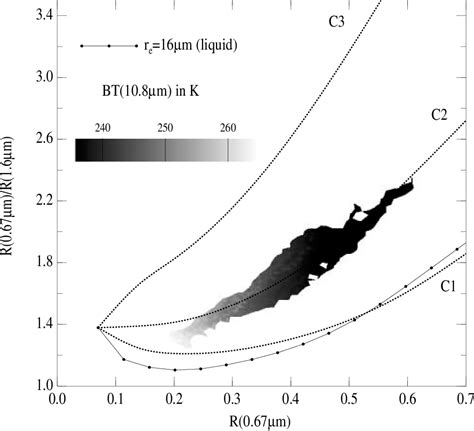 Figure 7 From Cloud Thermodynamic Phase And Particle Size Estimation