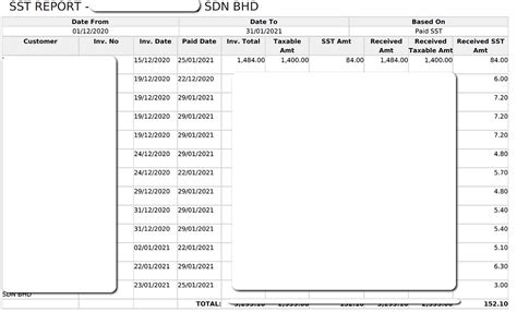 Tax And Sst Report For Malaysia