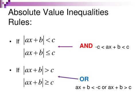 Solving And Graphing Linear Inequalities Ppt Download