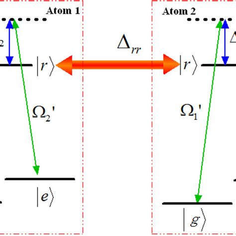 The Atomic Level Configuration For The Effective Hamiltonian Where The