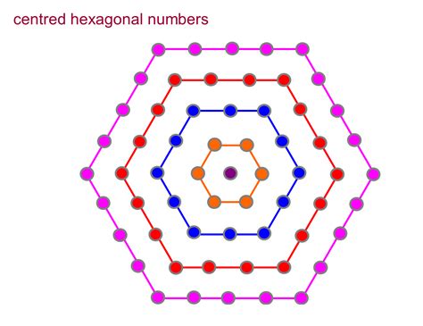 Median Don Steward Mathematics Teaching Centred Polygonal Numbers