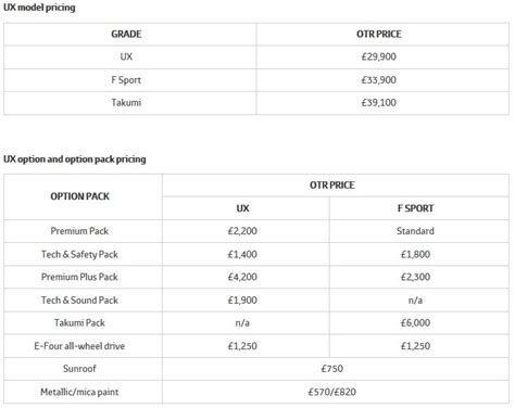 The City Of Crochet 21 Book Lexus Ux The All Electric Ux 300e