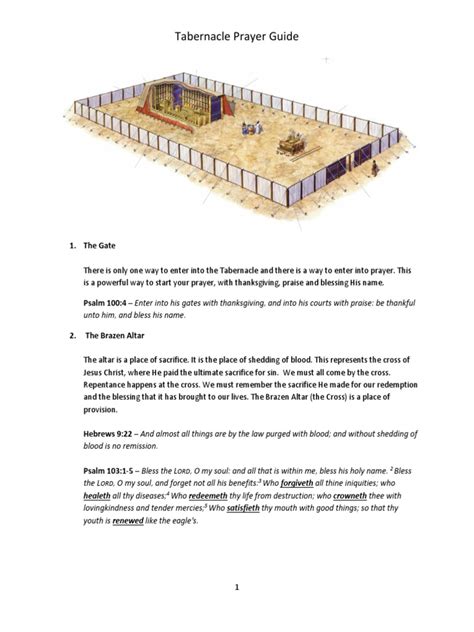 Tabernacle Prayer Guide The Gate Pdf Spiritual T Sacrifice