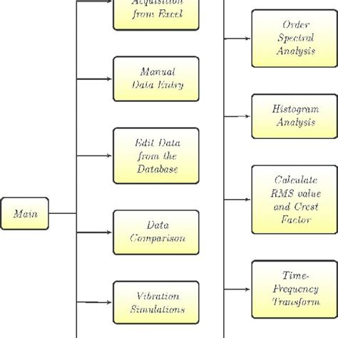 Vibration Analysis Software Structure Download Scientific Diagram