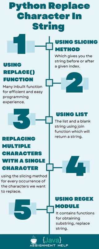 Python Replace Character In String Rassignmentprovider