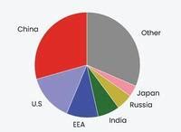 Bad Data Visualization Examples Explained - GeeksforGeeks