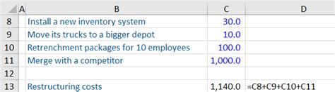 Restructuring Costs Financial Edge