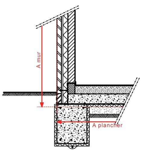 Code De Mesurage Guide Bâtiment Durable