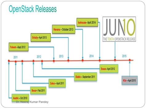 Ibm Bluemix Case Study PPT