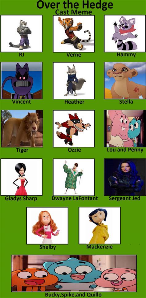 Over The Hedge Cast Meme 20 By Parkerbrown On Deviantart