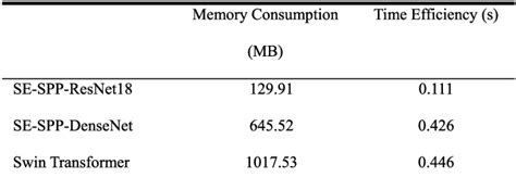 Table 4 From An Attention Based Deep Learning Network For Predicting