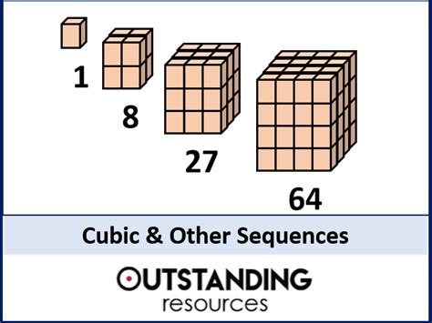 Challenging Sequences And Problems Teaching Resources