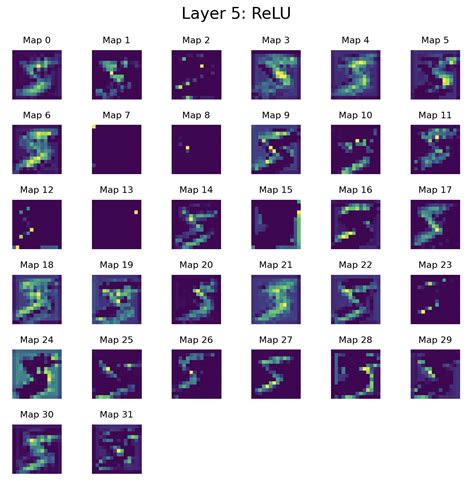 Pytorchで始める手書き文字認識（mnist）学習・検証コード Watlab Import Python