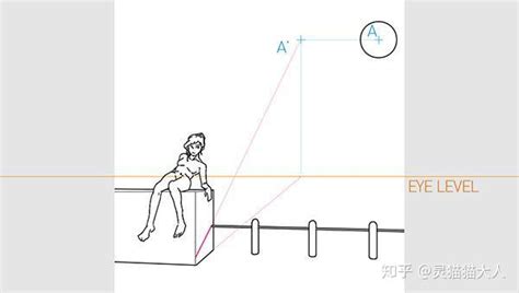 绘画时应如何画好光影、阴影、影子？常用的3种投影的绘画技巧 知乎