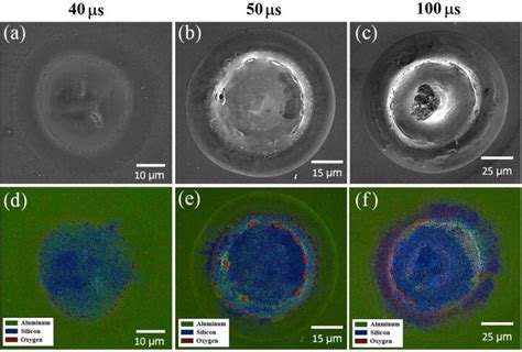 Passivation Layer Breakdown During Laser Fired Contact Formation For