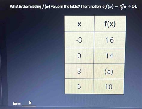 Solved What Is The Missing F X Value In The Table The Function Is F X 2 3 X 14 A [math]